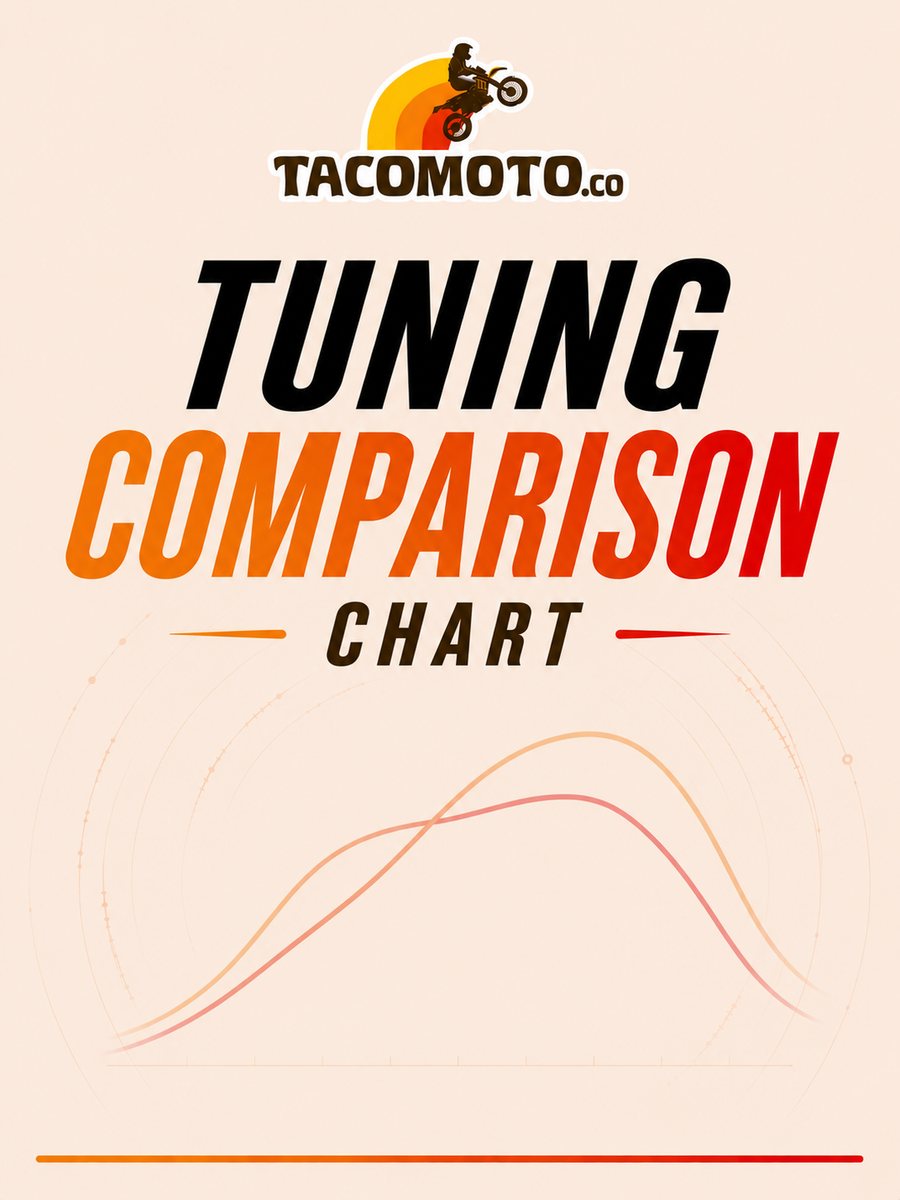 Tuning Comparison Chart – Taco Moto Co.