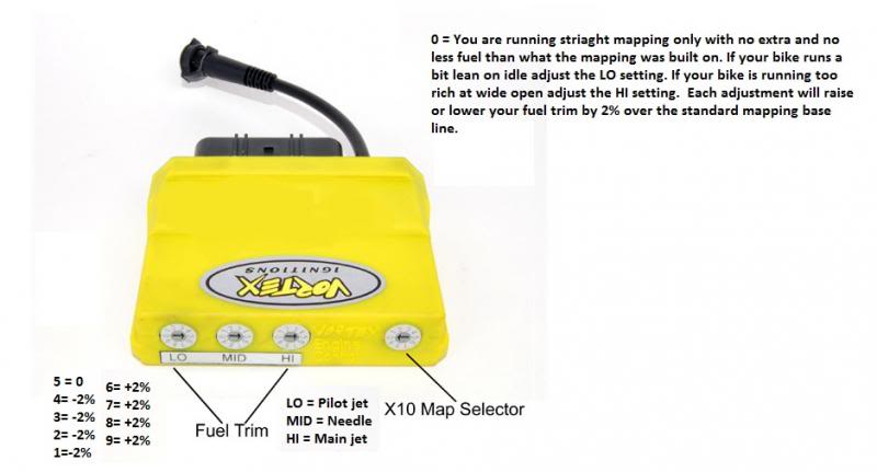 VORTEX ECU KTM / HUSQVARNA / GASGAS – Taco Moto Co.